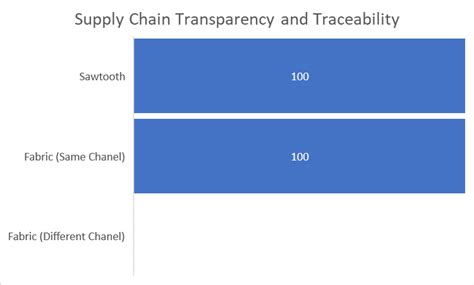 Transparency And Traceability Download Scientific Diagram