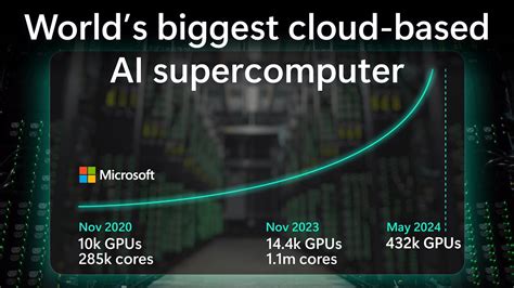 Inside Microsofts Latest Ai Supercomputer With Mark Russinovich Youtube