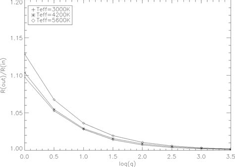 Sudarskys Gas Giant Classification Semantic Scholar