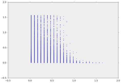 Matplotlib Discrete Scatter Plot Visualization Stack Overflow