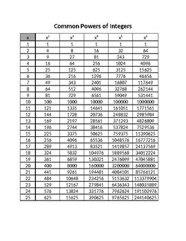 Common Powers Of Integers By Bradley Garlets Teachers Pay Teachers