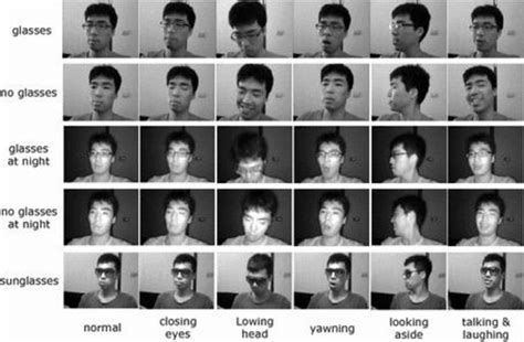 Different Driving Scenarios Of Nthu Dataset 32 Download Scientific