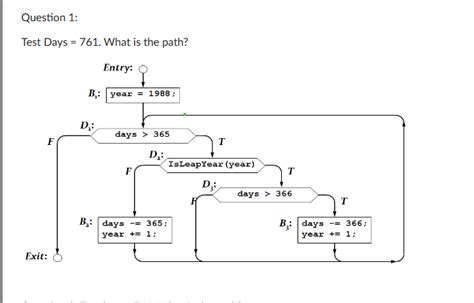Solved Test Days 761 What Is The Path