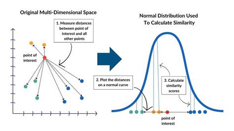 T Sne Explained And Practical How To Get Started Guide