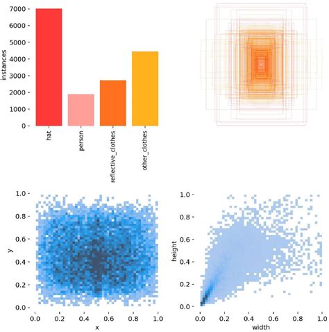 Figure 1 From Personal Protective Equipment Detection For Construction Workers A Novel Dataset