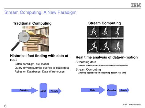 Ppt Stream Computing Based Synchrophasor Applications For Power Grid Powerpoint Presentation
