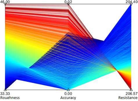 Aggregated Non Dominated Pareto Front Of All Algorithm Runs Displayed