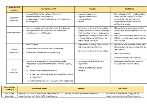 A Level Psychology Gender Notes Gender Sex And Gender Most
