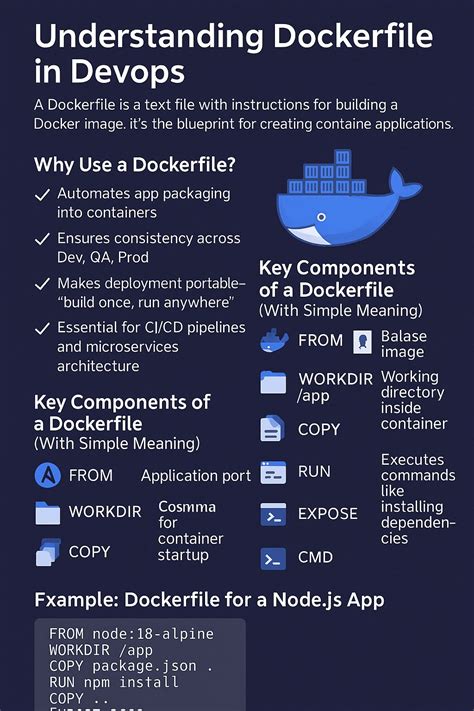 30dayazuredevopschallenge Docker Dockerfile Devops Containers
