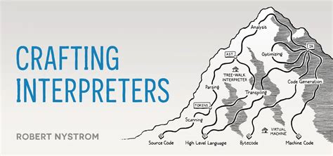 Crafting Interpreters Book Codelier