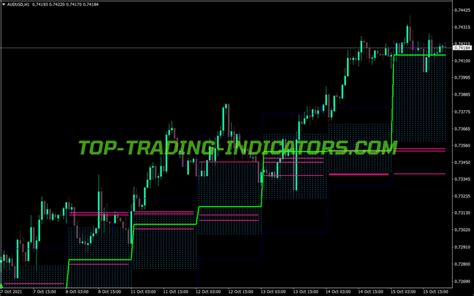 Price Histogram Channel Indicator Top MT Indicators Mq Or Ex Top Trading Indicators