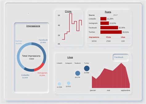 Soukaina Chaibi On Linkedin Tableau Community Design Socialmedia Makeovermonday