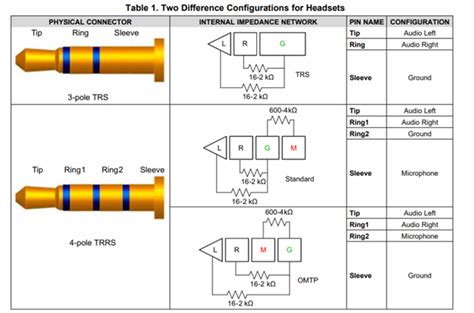 FAQ How Do The Autonomous Audio Accessory Detection Configuration Switch IC S From TI