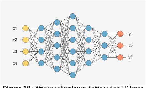 Figure 10 From Skin Disease Detection Using Deep Learning Semantic Scholar