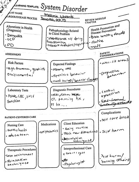 Hypothyroidism Ati Template Printable