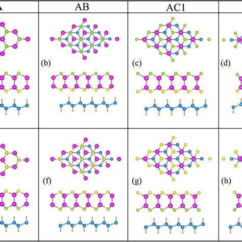 Optimized Atomic Structures Of The Sega 2 Ssih Heterostructure For Download Scientific Diagram