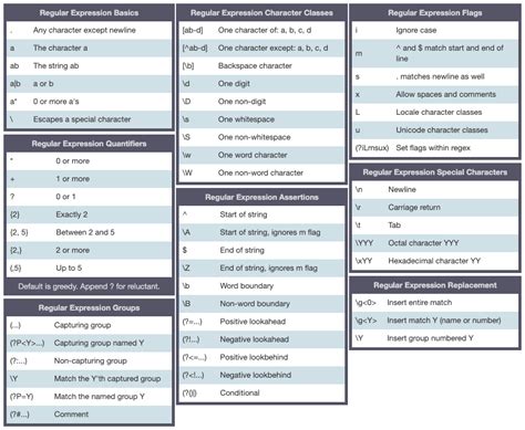 Python Cheatsheet Sharathmshet Medium