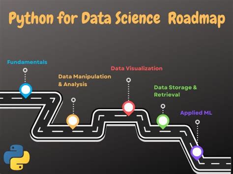 Genai On Linkedin Pythonfordatascience Datascience