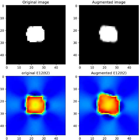 Example Of Augmented Multimodal Data For Digital Twin I 2 On The Download Scientific Diagram