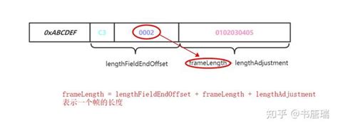 netty中的lengthfieldbasedframedecoder解码器 知乎