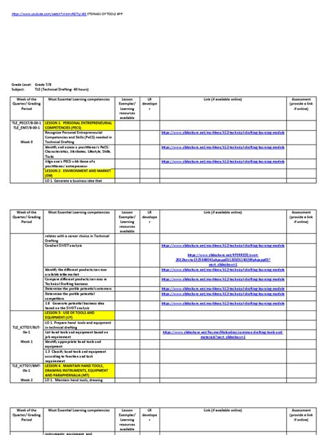 Curriculum Matrix Download Free Pdf Occupational Safety And Health