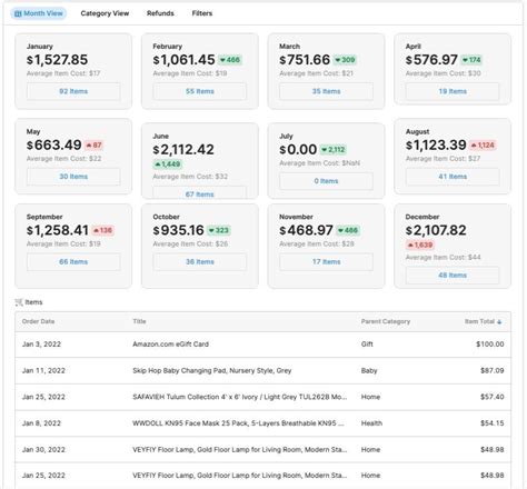 Retool Blog Visualize Csv Data And Build A Dashboard To Track Your