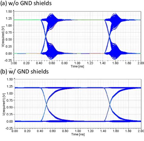 Electrical Transmission Properties Of Hbm Interface On 2 1 D System In Package Using Organic