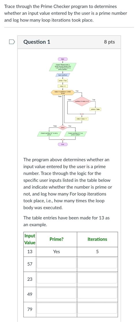 Solved Trace Through The Prime Checker Program To Determines