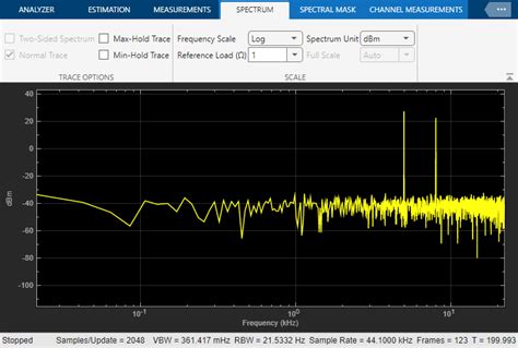 Estimate The Power Spectrum In Simulink Matlab And Simulink Mathworks