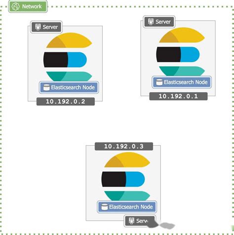 全网最容易看懂的elasticsearch 架构图解 知乎