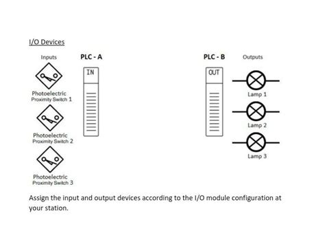 Solved Design A Plc Program That Will Execute Automated