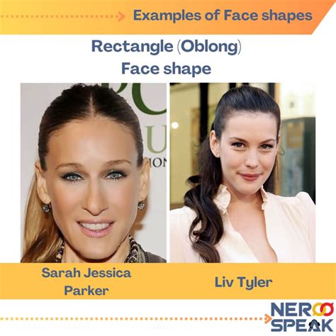 Names Of Face Shapes With Examples Neroo Speak