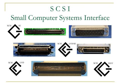 Small Computer System Interface Tpoint Tech