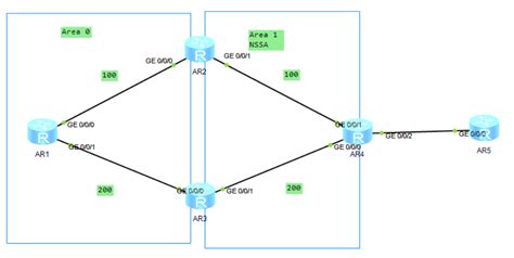 ospf fa地址解决次优环路的场景 an