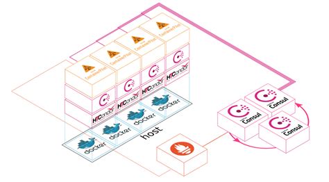 The Components That Make Up Our Container Worker Node Download Scientific Diagram