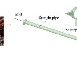 Schematic Diagram Of Pipeline Structure Form Download Scientific Diagram