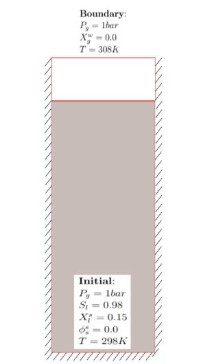 1 Model Setup For Homogeneous Case Download Scientific Diagram