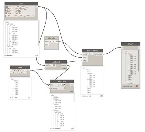 Concatenate For Each Entry By Two Sub Lists Lists Logic Dynamo