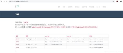 Python安装pyltp包 Csdn博客