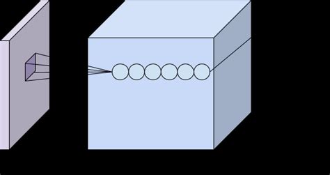 Receptive Field Of Neurons In Cnn Download Scientific Diagram