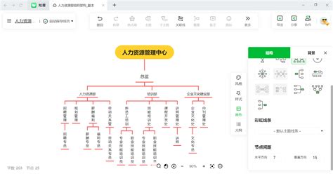 组织架构图用什么软件做比较好？十款好用的软件可以做组织架构图知犀官网