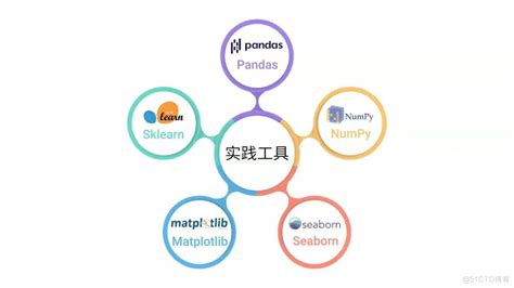 Idatacoding个人信用风险评估项目正式发布wx626f487c99133的技术博客51cto博客
