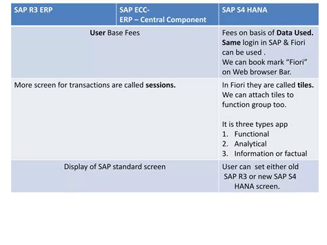 Sap R 3 E C C And Sap S 4 Hana Pptx