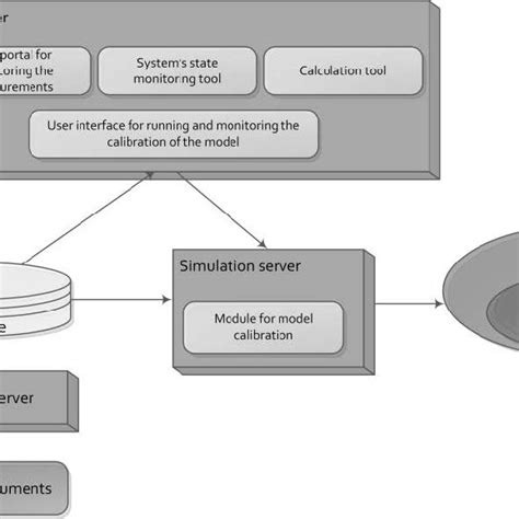 Components Of The Decision Support System Download Scientific Diagram