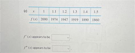 Solved For Each Function Do The Signs Of The First And