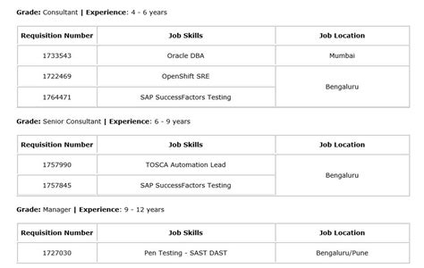 Abhiranjan Kumar Singh On Linkedin Hi Everyonecapgemini Is Hiring
