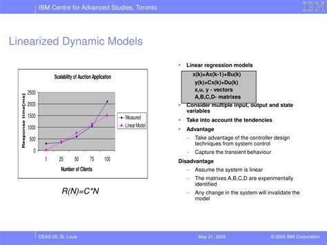Ppt Hierarchical Model Based Autonomic Control Of Software Systems Powerpoint Presentation