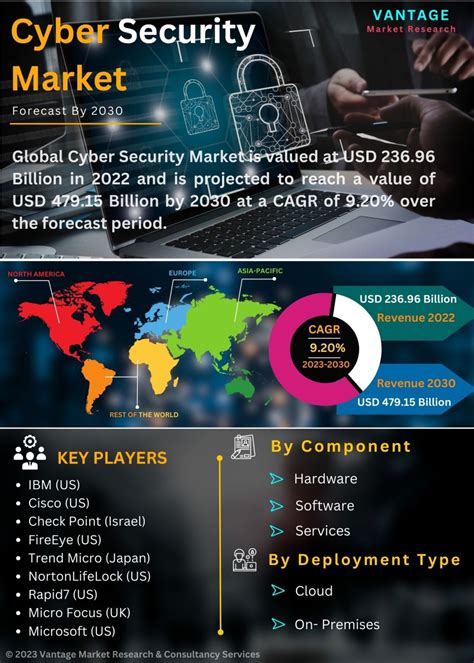 V Mr On Linkedin Cybersecurity Infosec Dataprotection Networksecurity Cyberthreats…