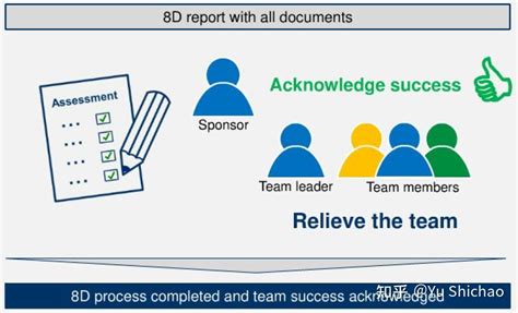 问题解决方法——8d（problem Solving In Eight Disciplines） 知乎