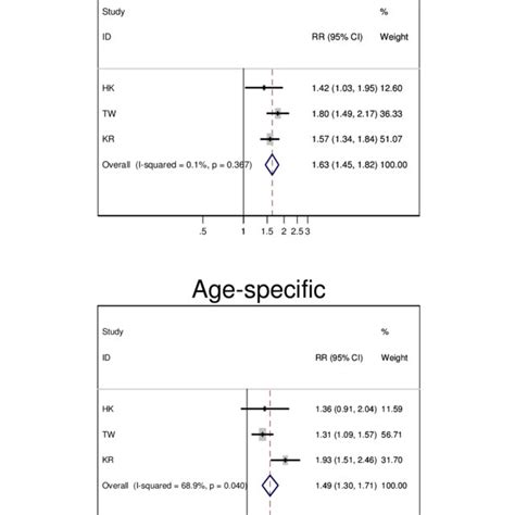 Comparative Conceptual Framework Used In This Study Download